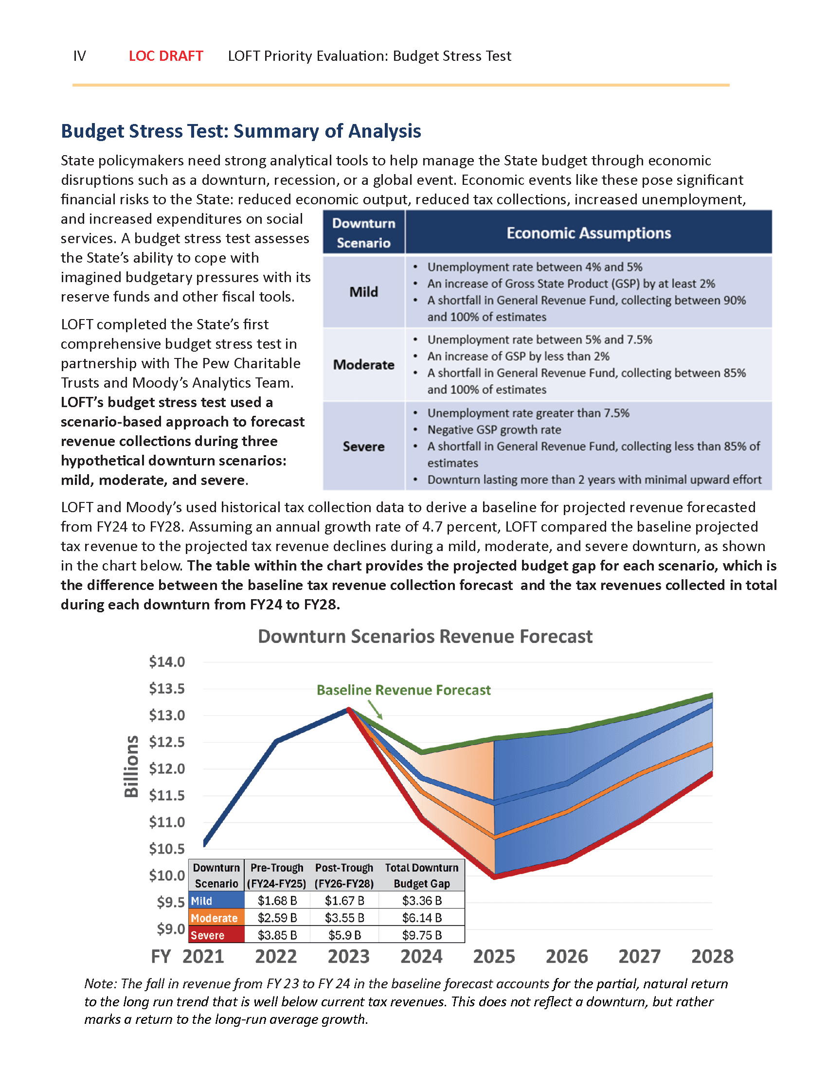 Oklahoma Legislative Office of Fiscal Transparency